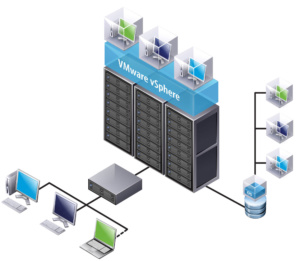 Server Virtualisierung – KONZEPT | IT-Lösungen mit System